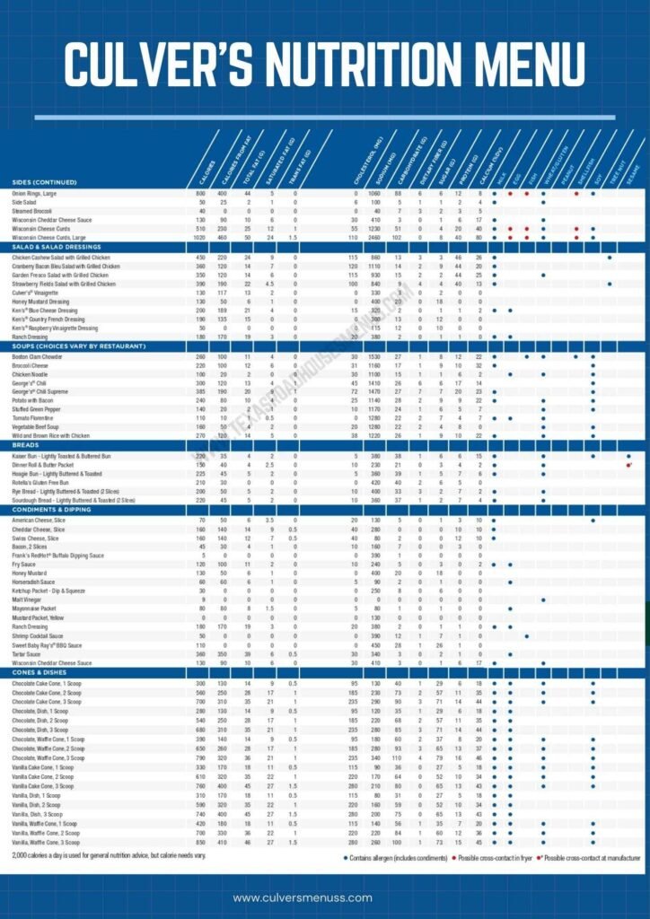 Culver's Nutrition Menu | Updated 2025